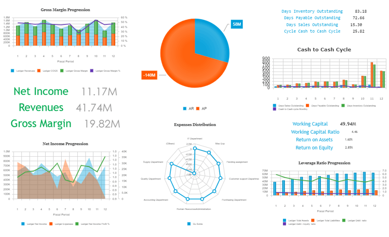 Business Intelligence for Modern Manufacturers